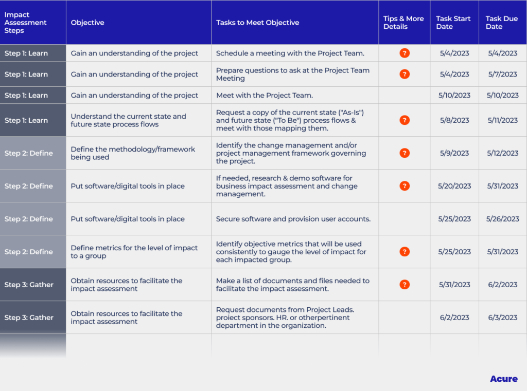 What Is Impact Analysis And Why Is It Important Acure AIOps Platform